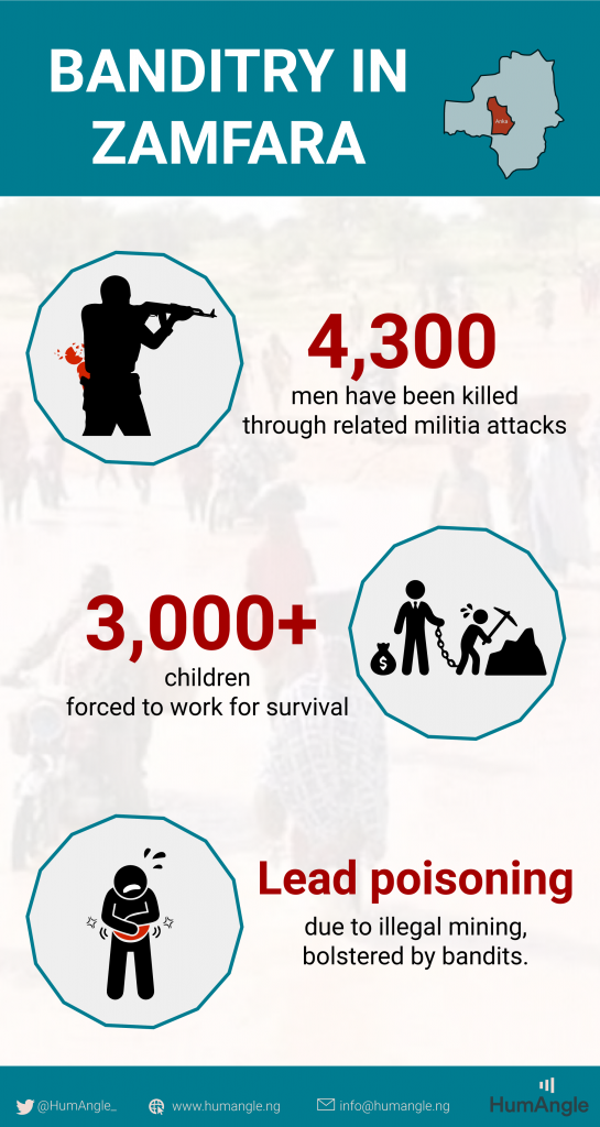 Zamfara Children: Banditry and illegal mining create bleak life - HumAngle
