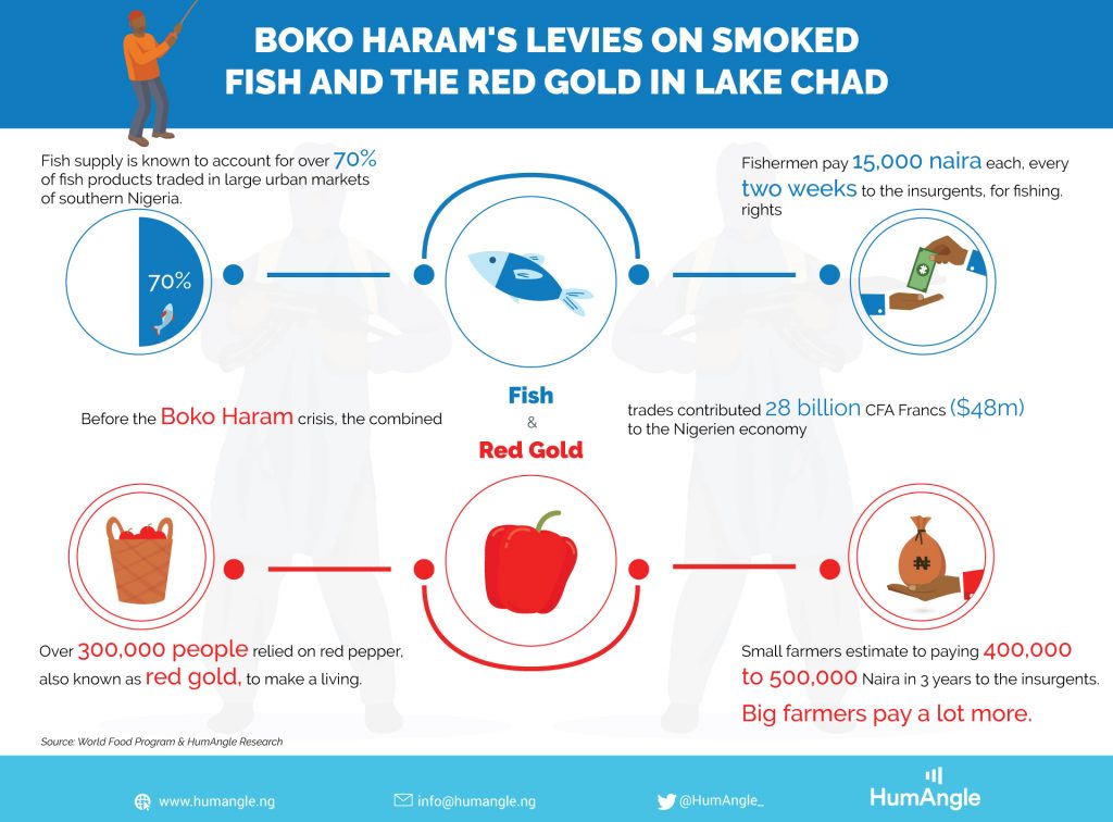 How Boko Haram Sustains Operations Through International Trade In ...