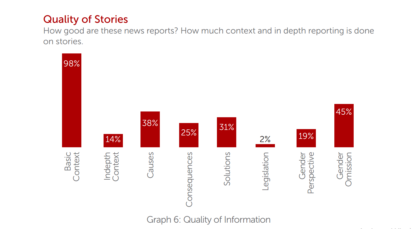 Why Local Conflict-Reporting Lacks Depth And What Journalists Can Do ...