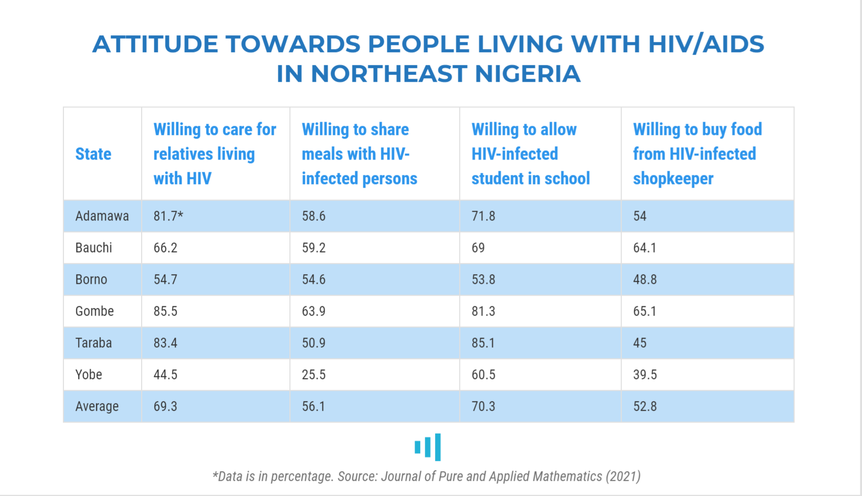The Discreet Lives Of Women Living With HIV In Nigerian IDP Camps ...