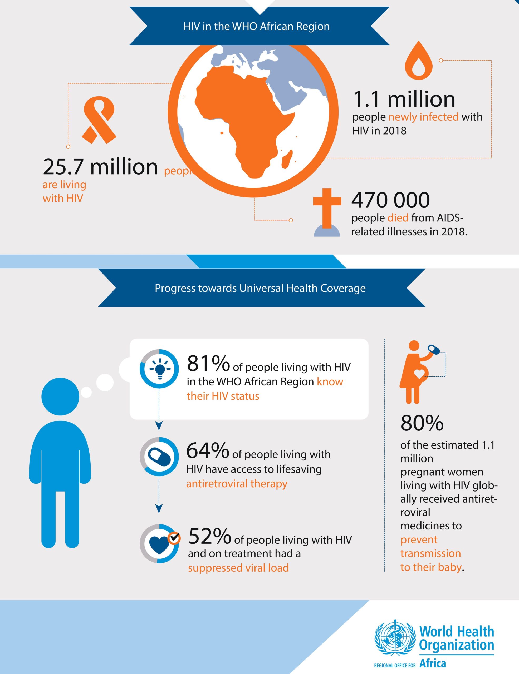 Poor Treatment Of Young Africans Living With HIV Threatens Global ...