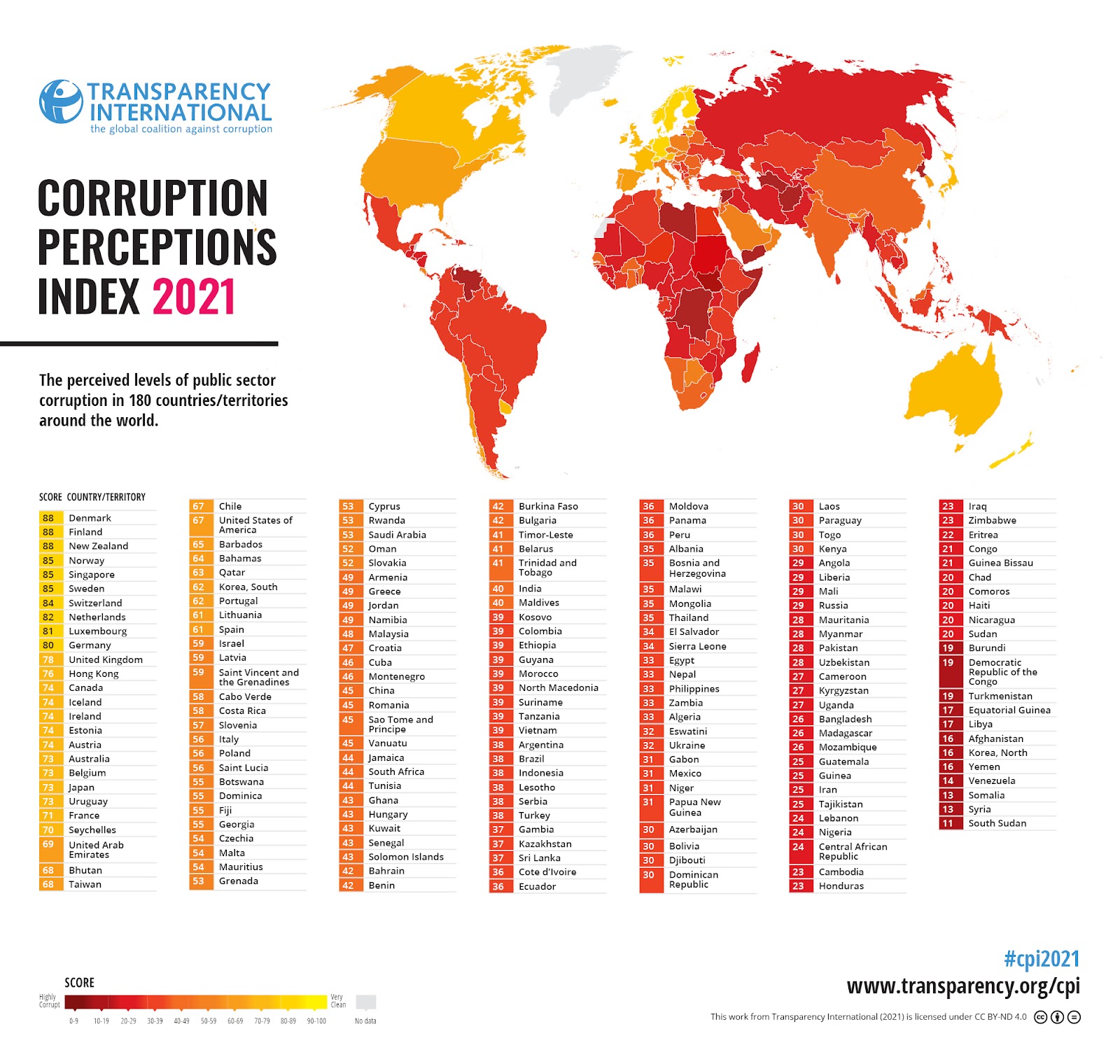 The Dark Reality Of Corruption, Lack Of Accountability Among ...