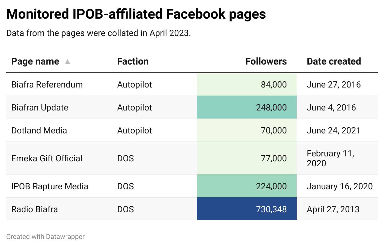 The Curious Case Of The ‘Unknown Gunmen’ And IPOB’s Internet Propaganda ...