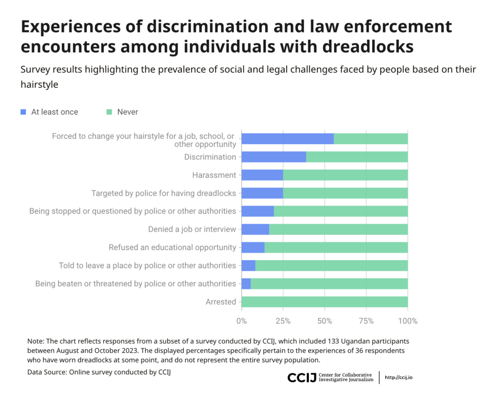 Dreadlocks And Discrimination - HumAngle