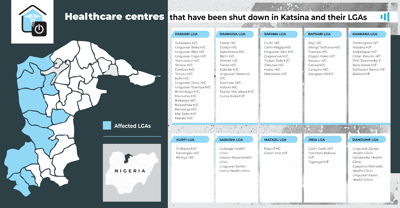 Caught In The Line Of Fire: Health Workers Not Spared In Nigeria’s ...