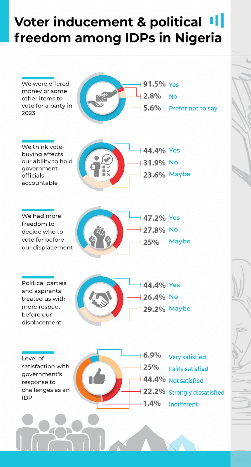 When IDPs Vote: Conflict Chipping Away At Political Freedom Where It ...